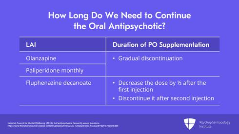 Psychopharmacology Institute
